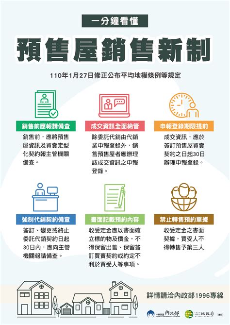 桃園市政府地政局 📣防疫準備不可少😷 🏠預售屋銷售新制不能等 ️ 記起來📝 1️⃣銷售前應報請備查