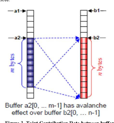 Figure 3 From Impeding Malware Detection And Analysis For Binary