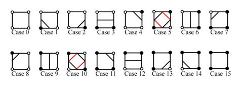 Voxel To Mesh Conversion Marching Cube Algorithm Zegai Medium