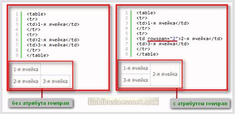 Html таблицы с использованием тегв Table Th Tr Td