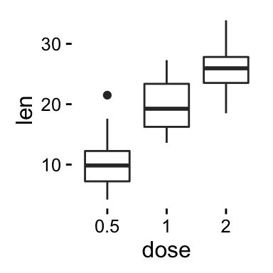 Ggplot Themes And Background Colors The Elements Easy Guides