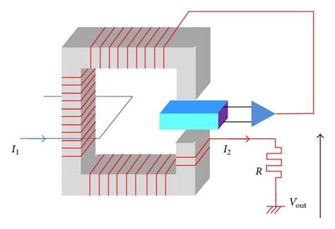 Hall Effect Closed Loop Current Transducer Download Scientific Diagram