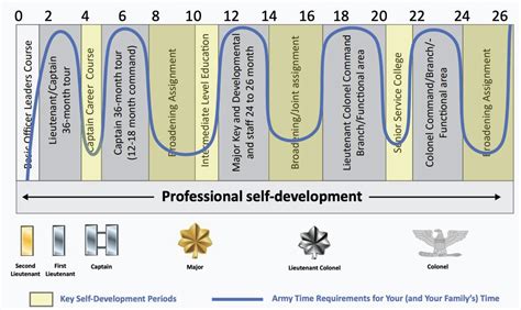 A Call To Modernize The Army Experience