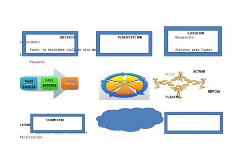 Docx Mapa Conceptual Gerencia De Pro Dokumen Tips
