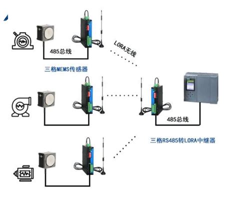 单轴 Mems 加速度传感器 哔哩哔哩