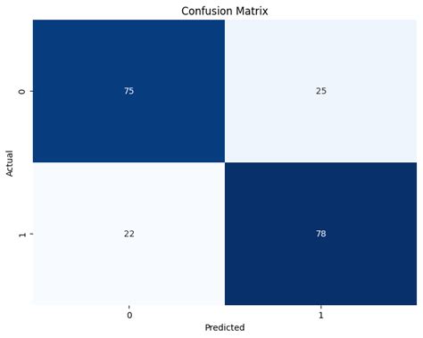 GitHub Varun SentimentAnalysisOfRestaurantReviews Explore Restaurant Reviews Through