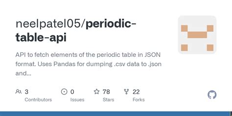 github neelpatel05 periodic table api api to fetch elements of the