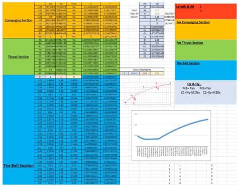 🚀 Vikas Engine Nozzle Cfd Simulation Openfoam Implementation Rahul Oza