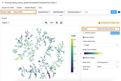 Network And Tree Plots Identifying Clonotype And Sequence