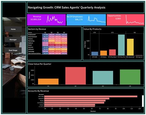 My Submission For Maven Analytics New Sales Challenge Roopesh Singhal Posted On The Topic