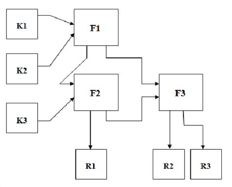 The Proposed Key Generation Function Step1 Let Date Y M D M 1 Y