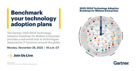 Zachary T Lewis On Linkedin Gartner Technology Adoption Roadmap For