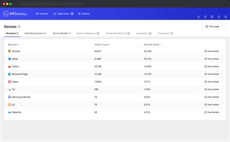Devices Report Wp Statistics Wordpress Statistics Plugin