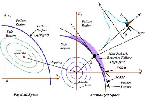 Physical And Normalized Spaces Download Scientific Diagram