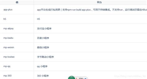 Uni App入门及练手项目uniapp练手项目 Csdn博客