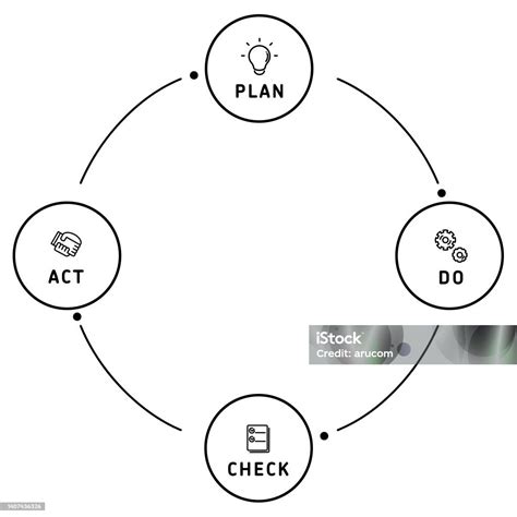 Vetores De Ícone Monocromático Do Ciclo Pdca Simples E Mais Imagens De