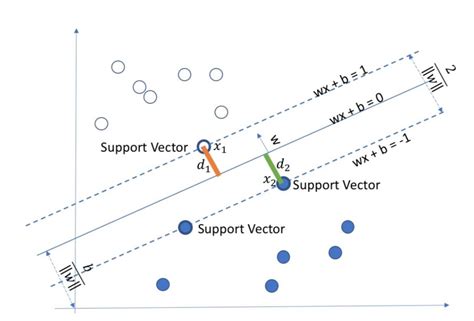 机器学习——svm Ew帮帮网