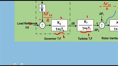 Load Frequency Controlpart2 Youtube
