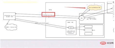 How Does Java Implement User Login Token JavaTutorial Php Cn