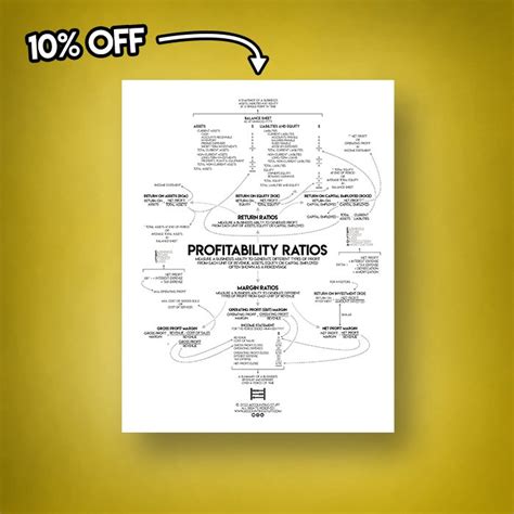 Profitability Ratios Cheat Sheet — Accounting Stuff