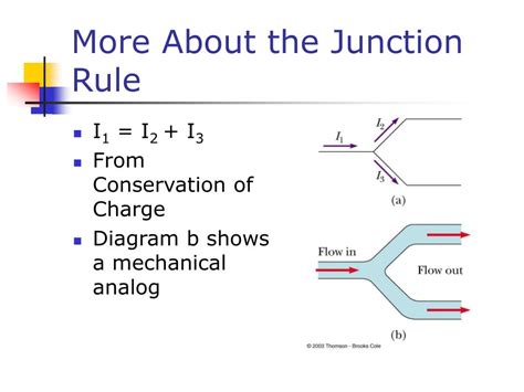 Circuit Junction Rule At Francis Manley Blog