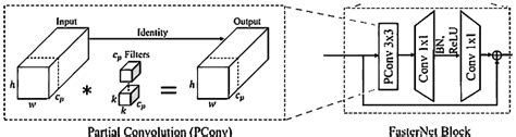 논문 리뷰 Improved YOLOv Based on Attention Mechanism and FasterNet for Foreign Object Detection