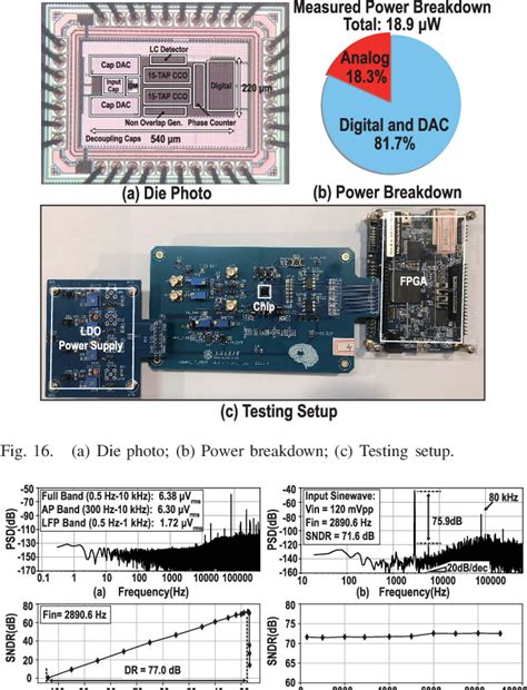 Figure 16 From Analysis And Design Of Vco Based Neural Front End With Mixed Domain Level