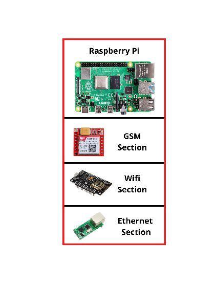 Educational Kits Manufacturer Exporter Supplier From Mohali India