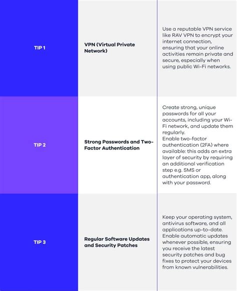 What Is Wpa Wpa2 And Wpa3 Security Protocols You Can Use