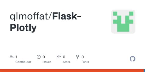 GitHub Qlmoffat Flask Plotly