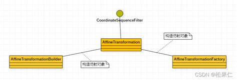 Jts Affinetransformation 仿射变换使用说明（十三）jts 旋转 平移 Csdn博客