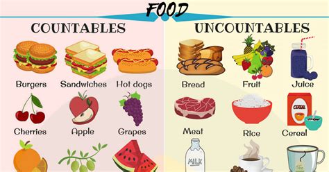 Alimentos Contables E Incontables En Ingles Unit Food Vocabulary