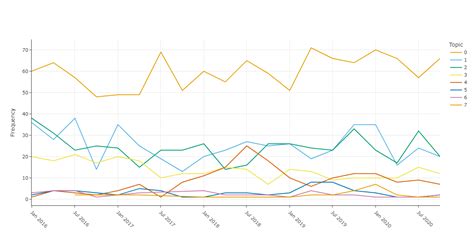 Topic Modelling In Business Intelligence Fastopic And Bertopic In Code Towards Data Science