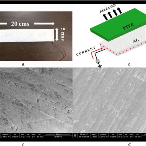 Triboelectric Sensor With A Sensor Strip B Flow Of Current On