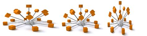 Universal Css Transforms Scale Extensions Dmxzone