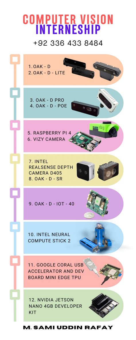 Internship Computervision Machinelearning Deeplearning Ai Edgeai