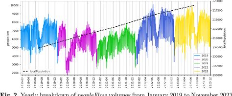 Figure 2 From Exploring Urban Mobility Trends Using Cellular Network