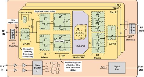 Figure 1 From A Hierarchical Self Interference Canceller For Full