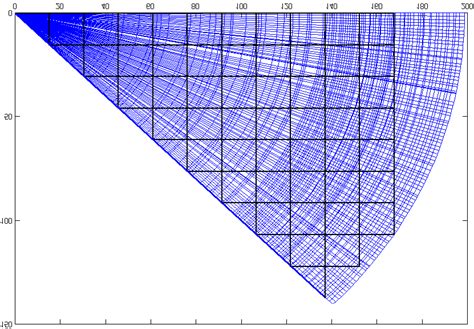 Mesh Xy And Rθ Overlapped Download Scientific Diagram