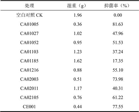Aflatoxin B1 Control Compound Biological Agent And Application Thereof
