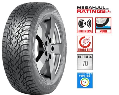 195/65R15 VINTERDEKK NOKIAN HAKKAPELIITTA R3 195/65 R15 95R TILBUD ...