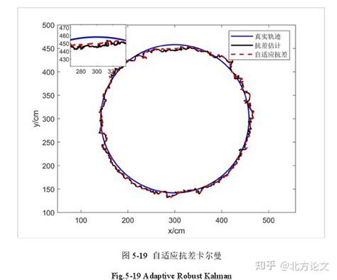 基于uwb Imu的移动机器人室内定位技术研究 相关论文选题 知乎