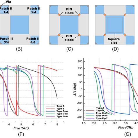 Multiband Amc Structure And Equivalent Circuit Of Pin Diodes Adopted In