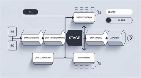 What Is Data Pipeline Management And Why It Matters What Is Data Pipeline Management And Why It Matters