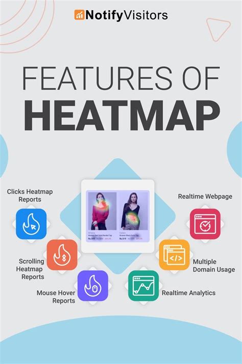 Heatmap Features