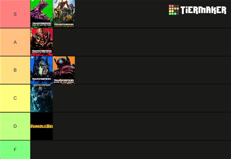 Transformers Tier List Community Rankings Tiermaker