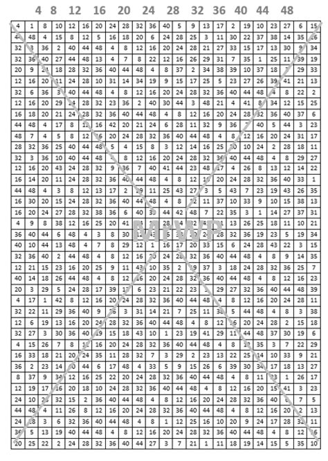 4 Times Table Practice Hidden Picture Cityscape Teaching Resources