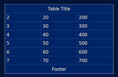 Add A Header To A Table In PowerPoint