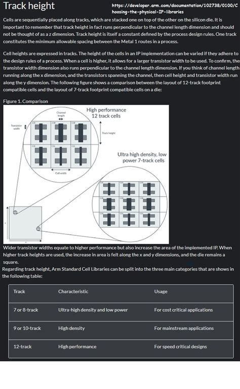 Transistor Process Node Illustrated Transistor Process Node Illustrated