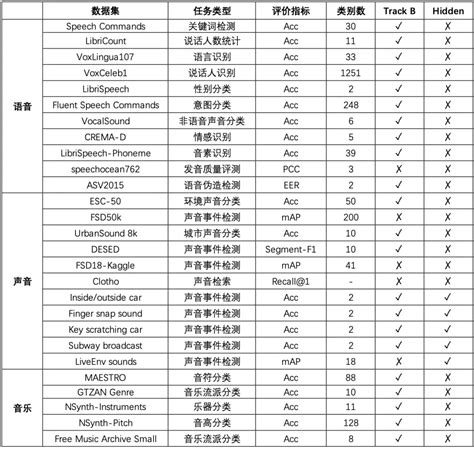 报名 Ieee Icme 2025 音频编码器能力挑战赛正式开启 知乎 报名 Ieee Icme 2025 音频编码器能力挑战赛正式开启 知乎